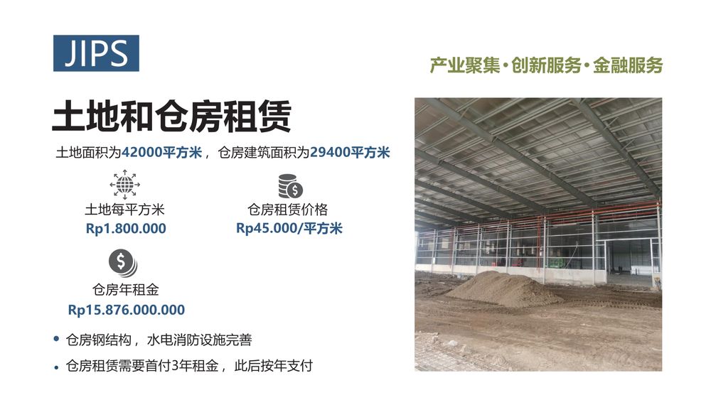 JIPS工业园区【中文】 | 印尼企业通