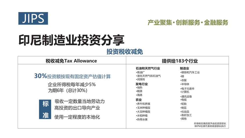 JIPS工业园区【中文】 | 印尼企业通