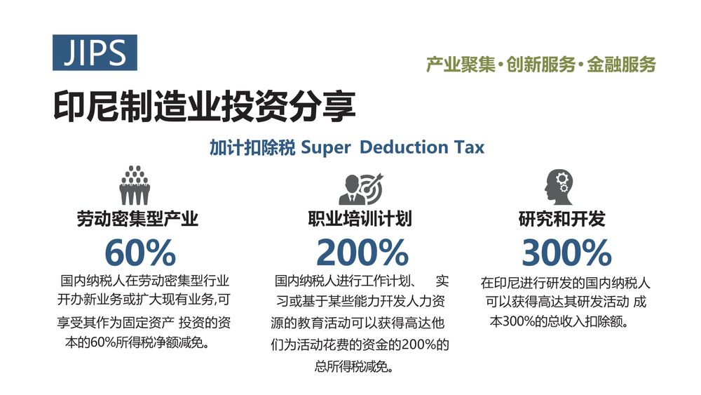 JIPS工业园区【中文】 | 印尼企业通